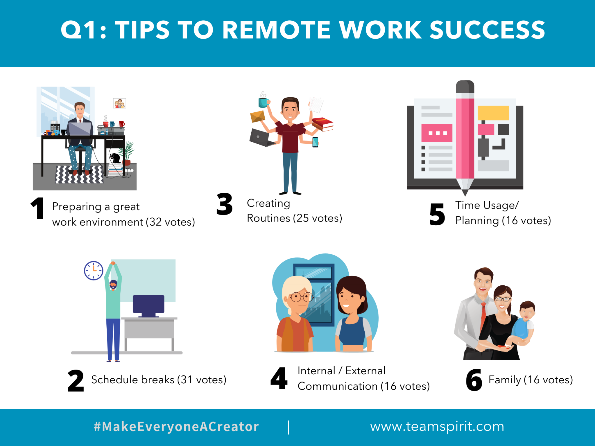 Thriving With Remote Work: Our Survey Results | TeamSpirit